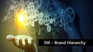 Corporate Innovation at 3M | PPT