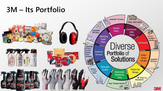 Corporate Innovation at 3M