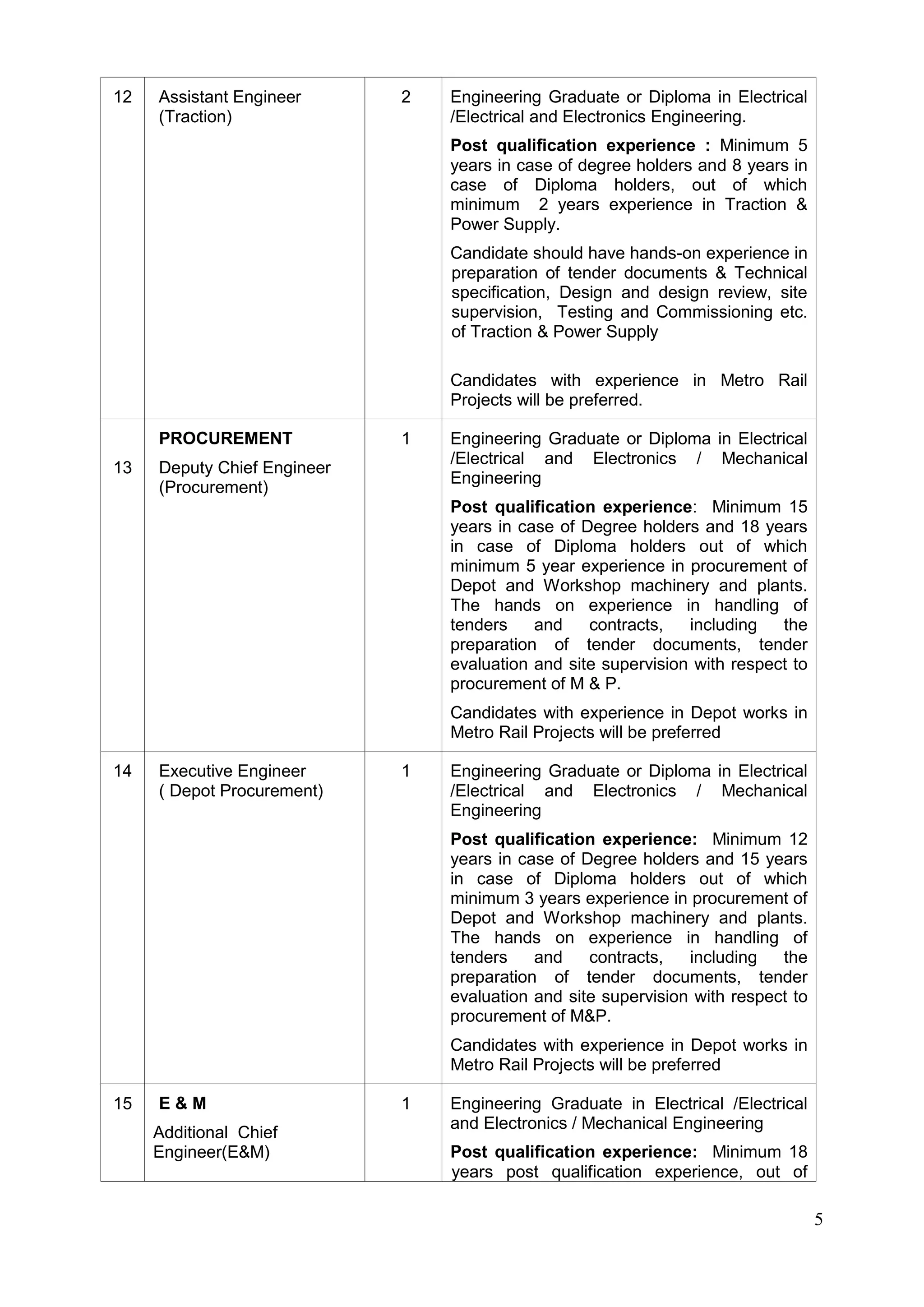 Bmrc notification301215 | PDF