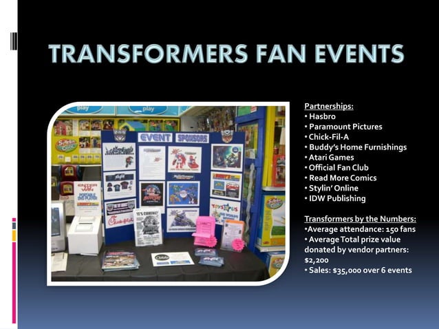 Bm Resume Presentation | PPT