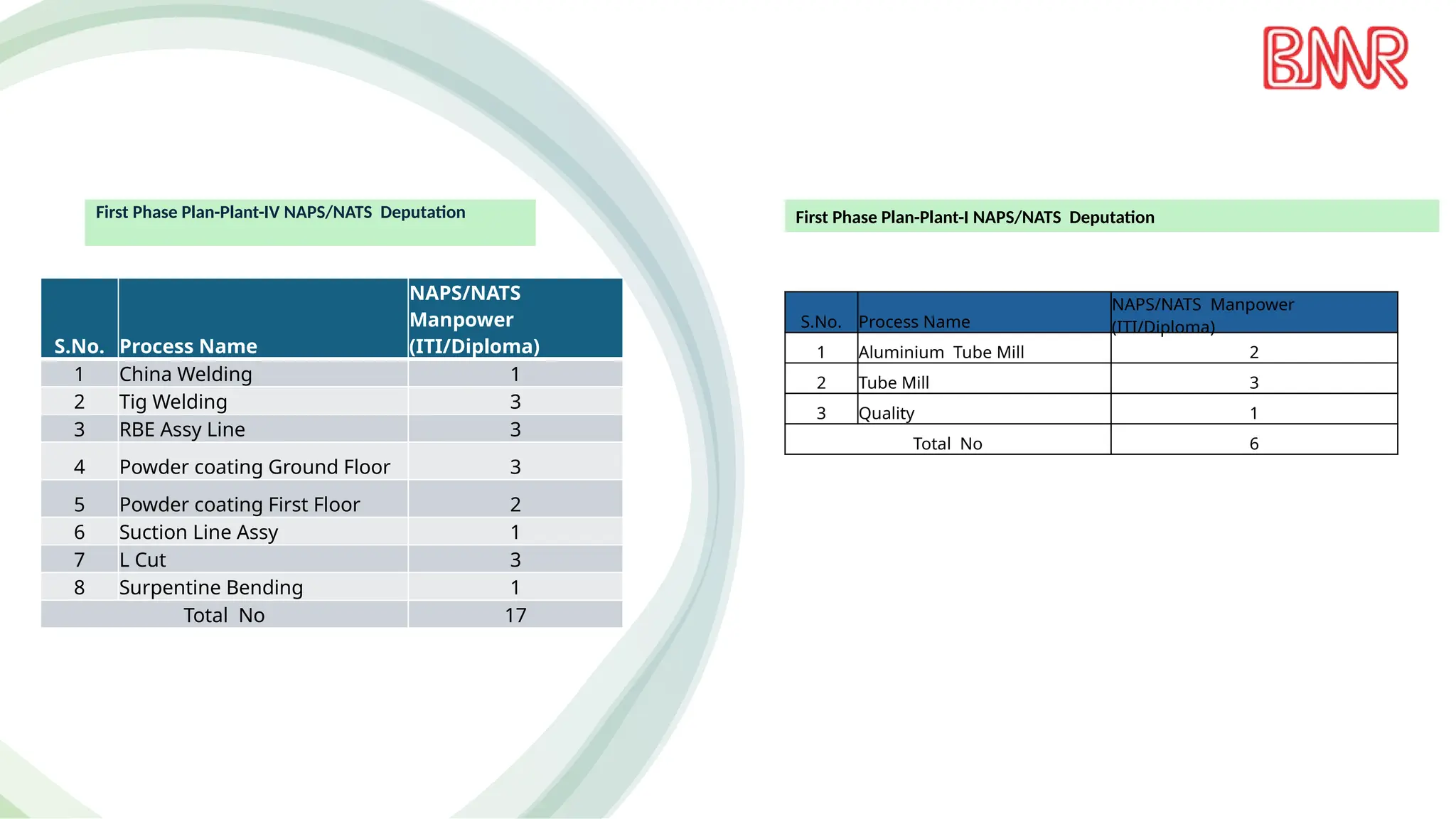 National Apprentice Scheme NATS & NAPS | PPTX