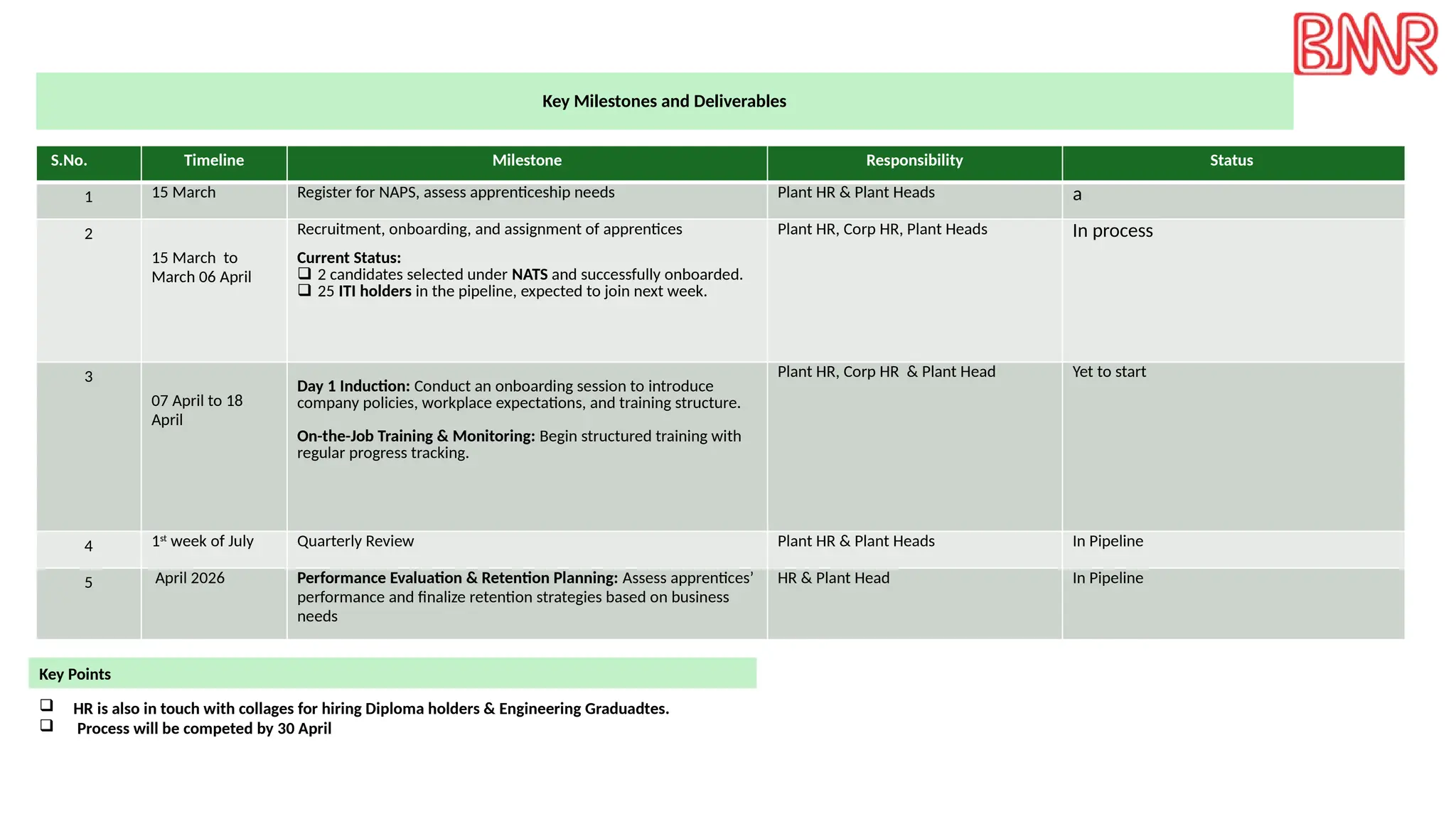 National Apprentice Scheme NATS & NAPS | PPTX