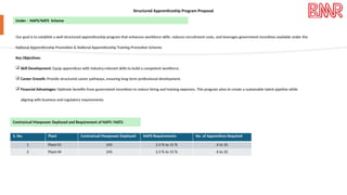 National Apprentice Scheme NATS & NAPS | PPTX