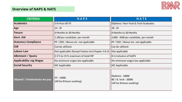 National Apprentice Scheme NATS & NAPS | PPTX
