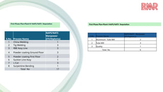 National Apprentice Scheme NATS & NAPS | PPTX