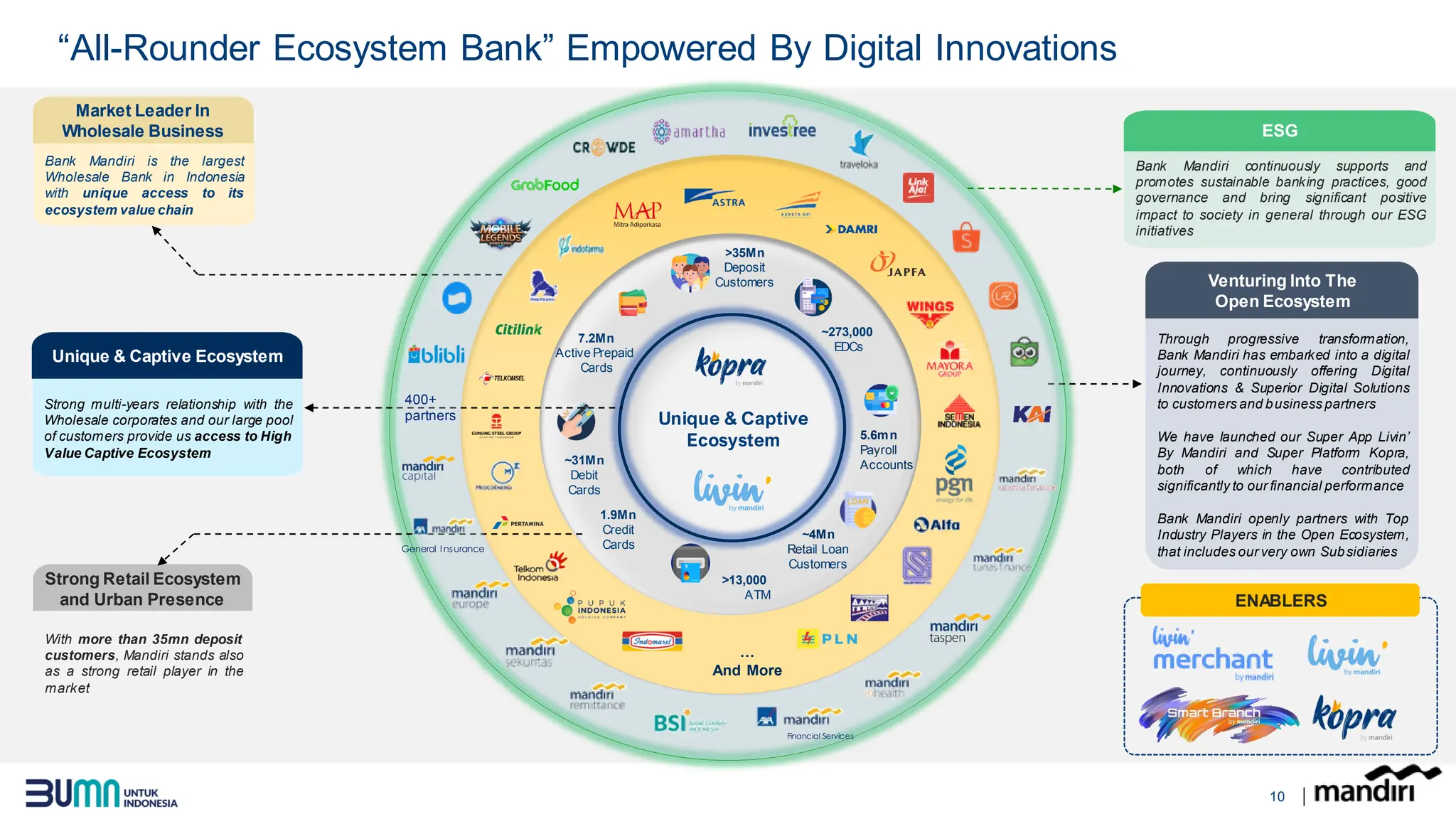 BMRI 2023 Q2 Presentation bank Mandiri Indonesia | PDF