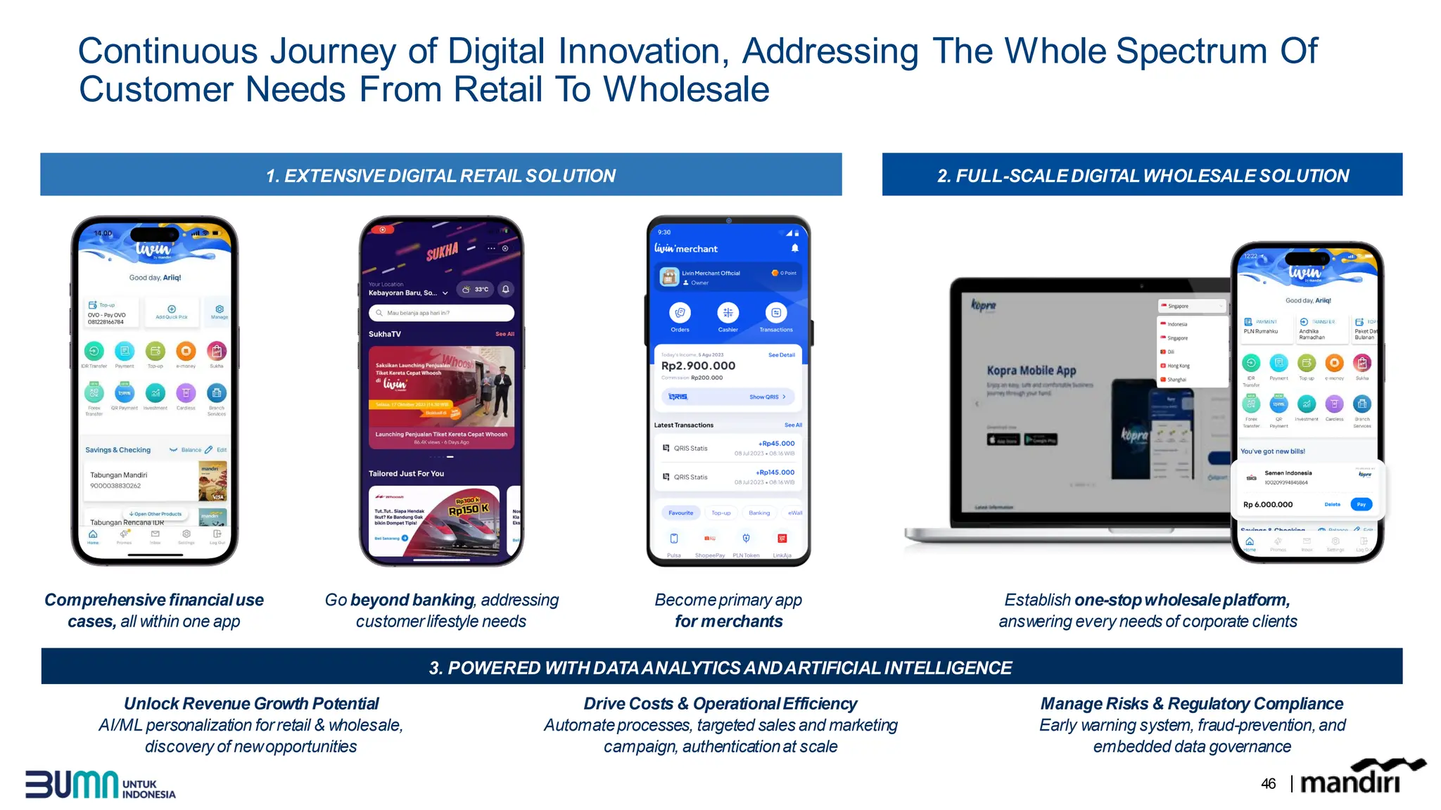 BMRI 2023 Q3 Presentation Bank Mandiri Indonesia | PDF