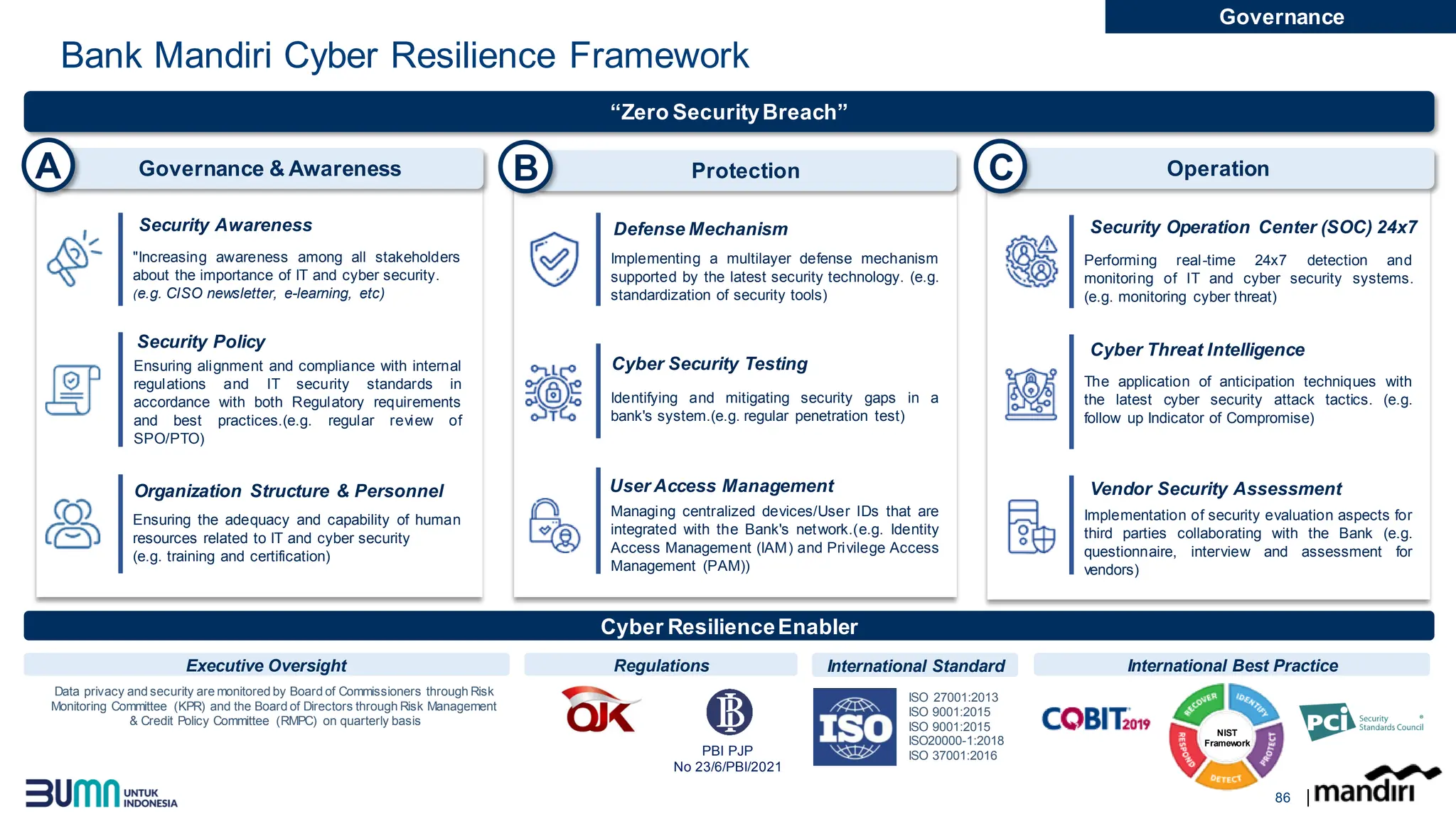 BMRI 2023 Q3 Presentation Bank Mandiri Indonesia | PDF
