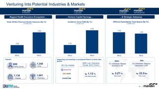 BMRI 2023 Q3 Presentation Bank Mandiri Indonesia | PDF