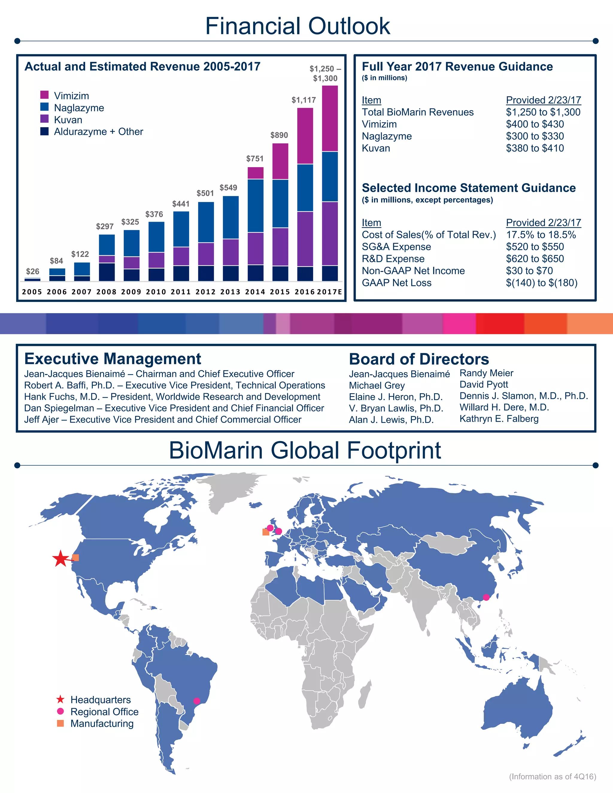 Biomarin fact sheet_022317 | PDF