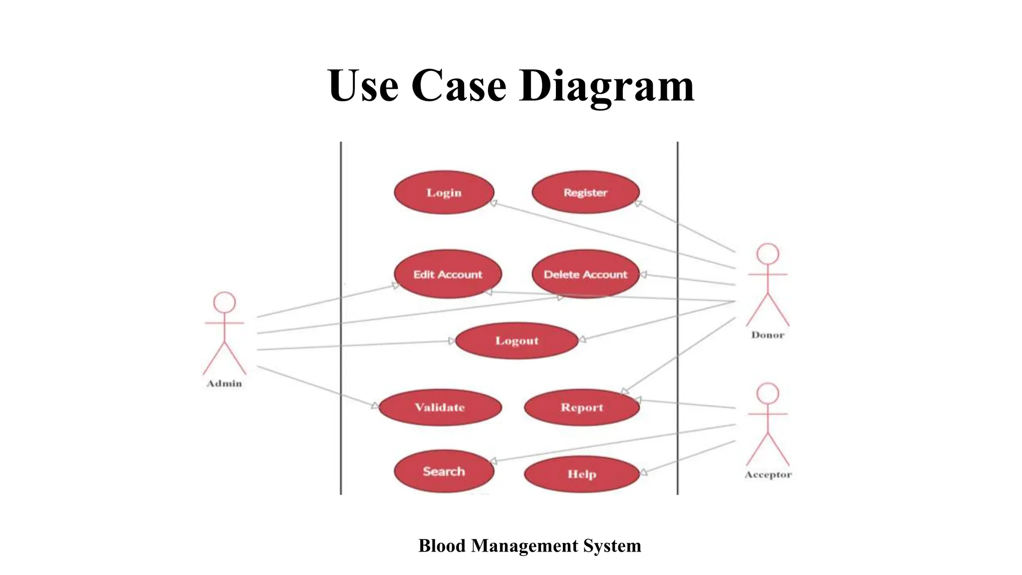 a project used for blood management system.pptx