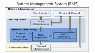Thermal Management System Control AND DESIGN | PPTX