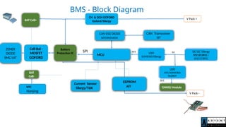 Battery management system block diagram(BMS).pptx