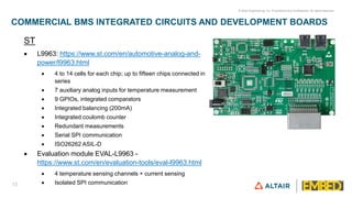 BMS-Development-ppt.pdf