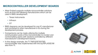 BMS-Development-ppt.pdf