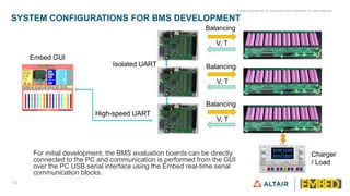 BMS-Development-ppt.pdf