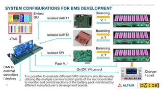 BMS-Development-ppt.pdf