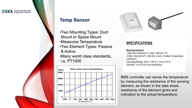 Building Management system --.---------- | PPT