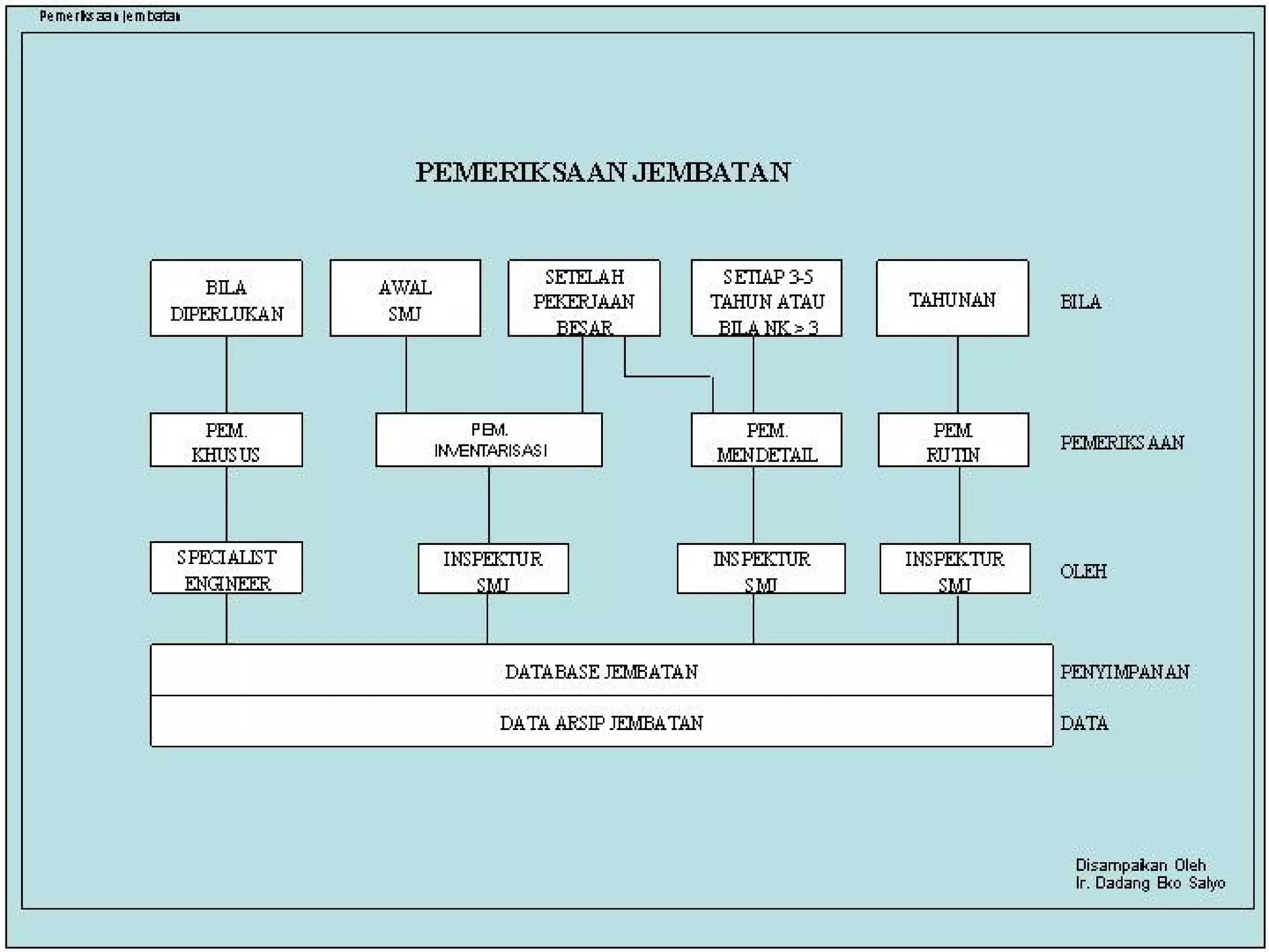 Bms slide-inspeksi2 | PPT