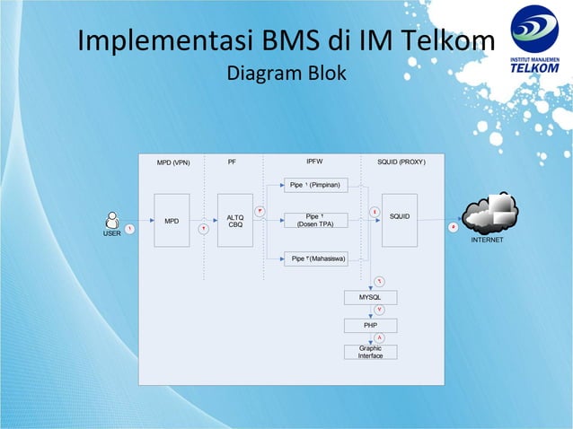 Bandwidth Management System - Case Study | PPT