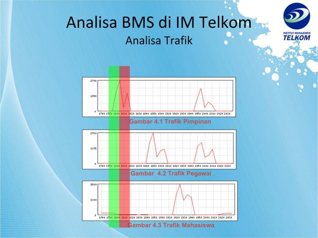 Bandwidth Management System - Case Study | PPT