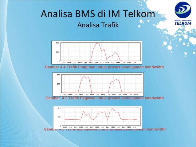 Bandwidth Management System - Case Study | PPT