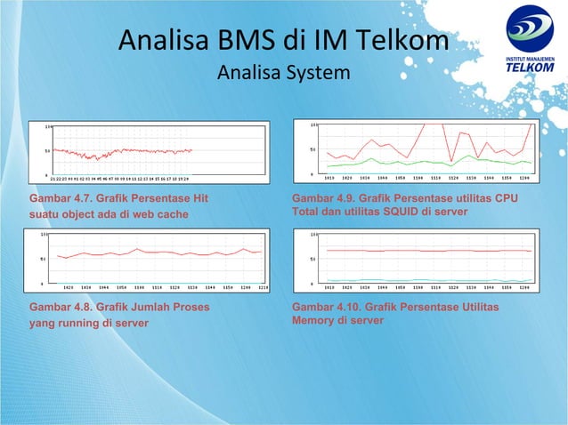 Bandwidth Management System - Case Study | PPT