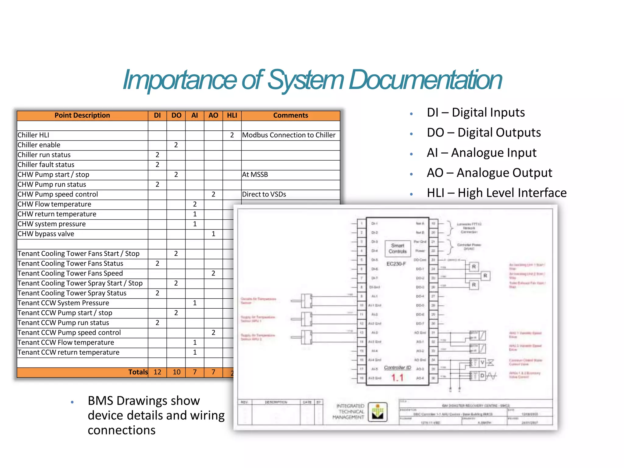 bms-the-basics-explained.pptx
