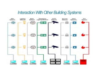 bms-the-basics-explained.pptx