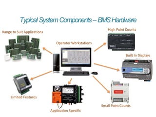 bms-the-basics-explained.pptx