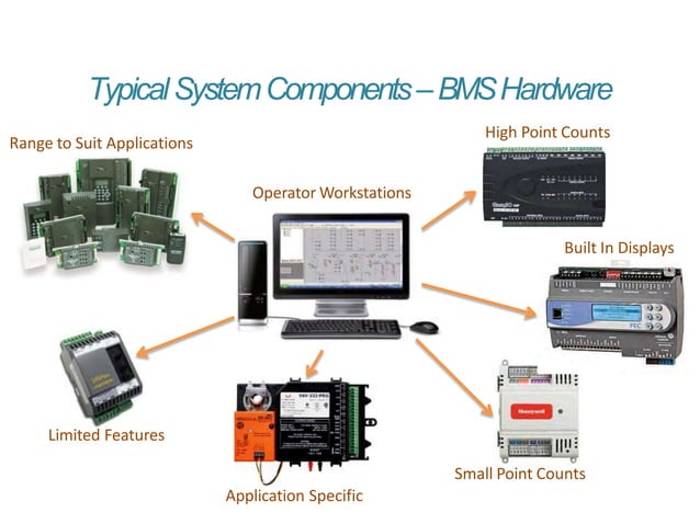 bms-the-basics-explained.pptx