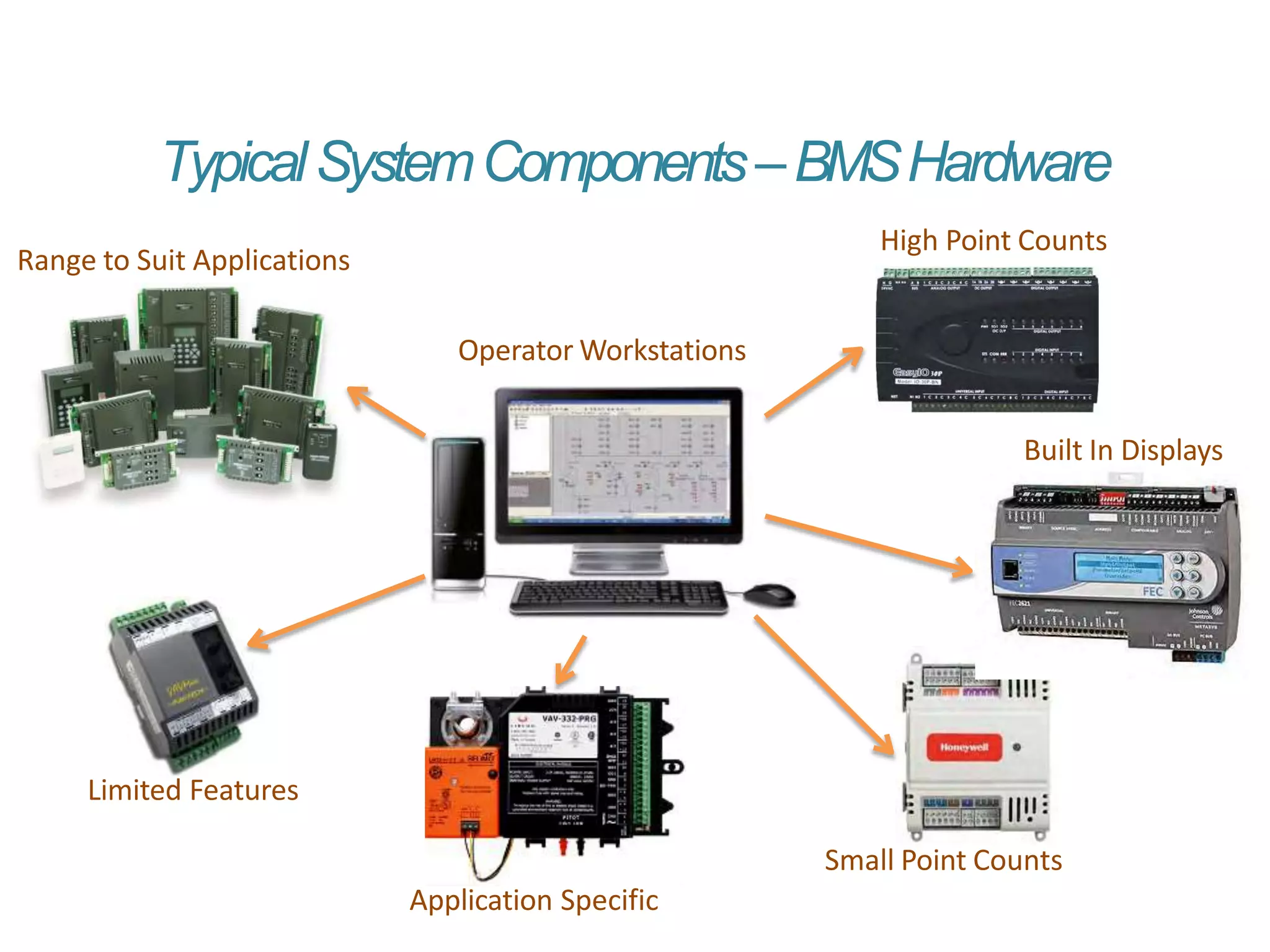 bms-the-basics-explained.pptx