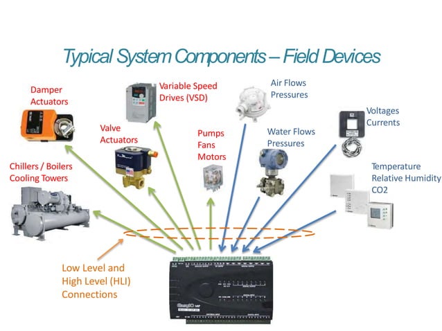 bms-the-basics-explained.pptx