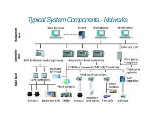 bms-the-basics-explained.pptx