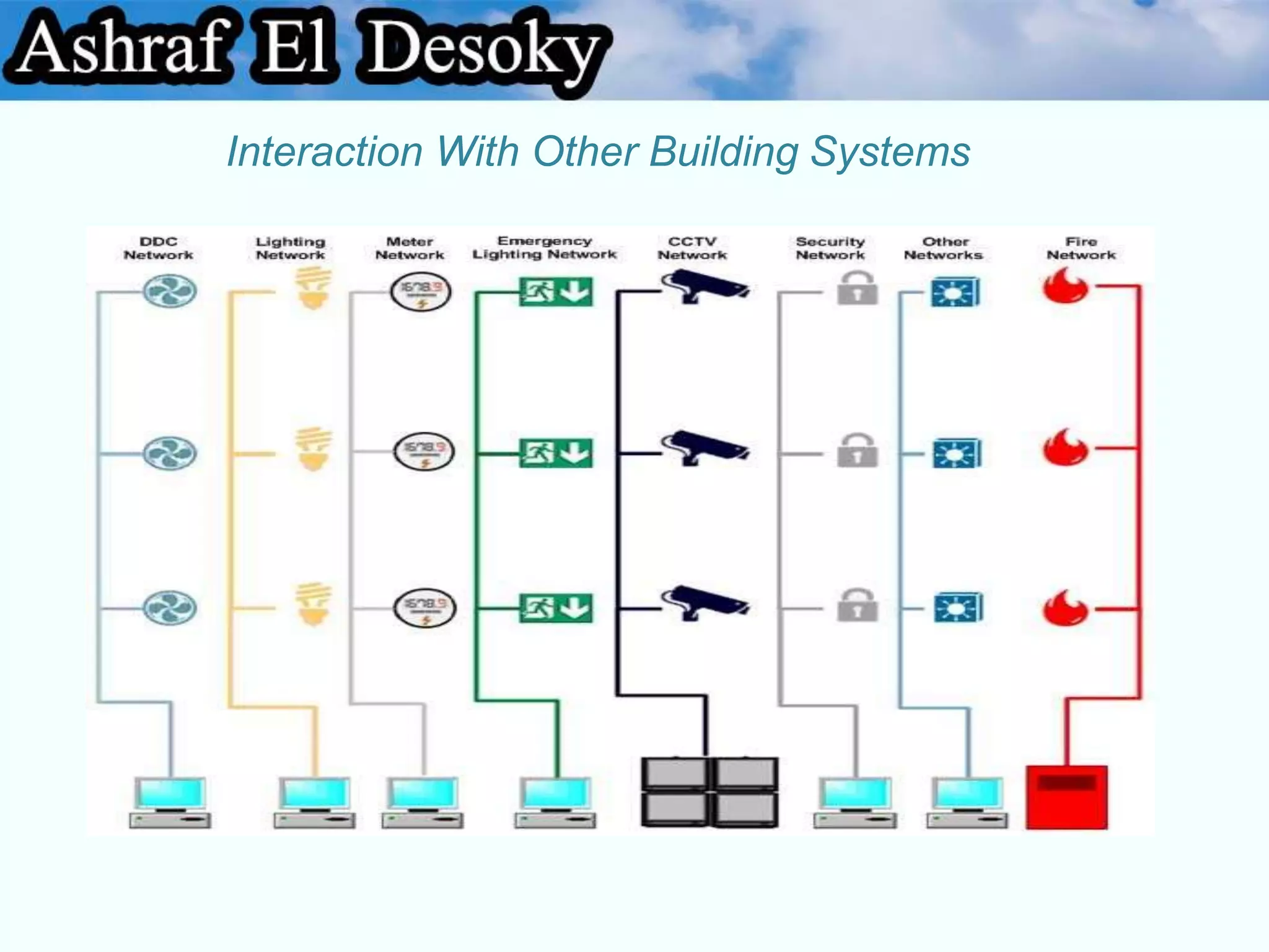 Optimizing Building Performance with Building Management Systems (BMS ...