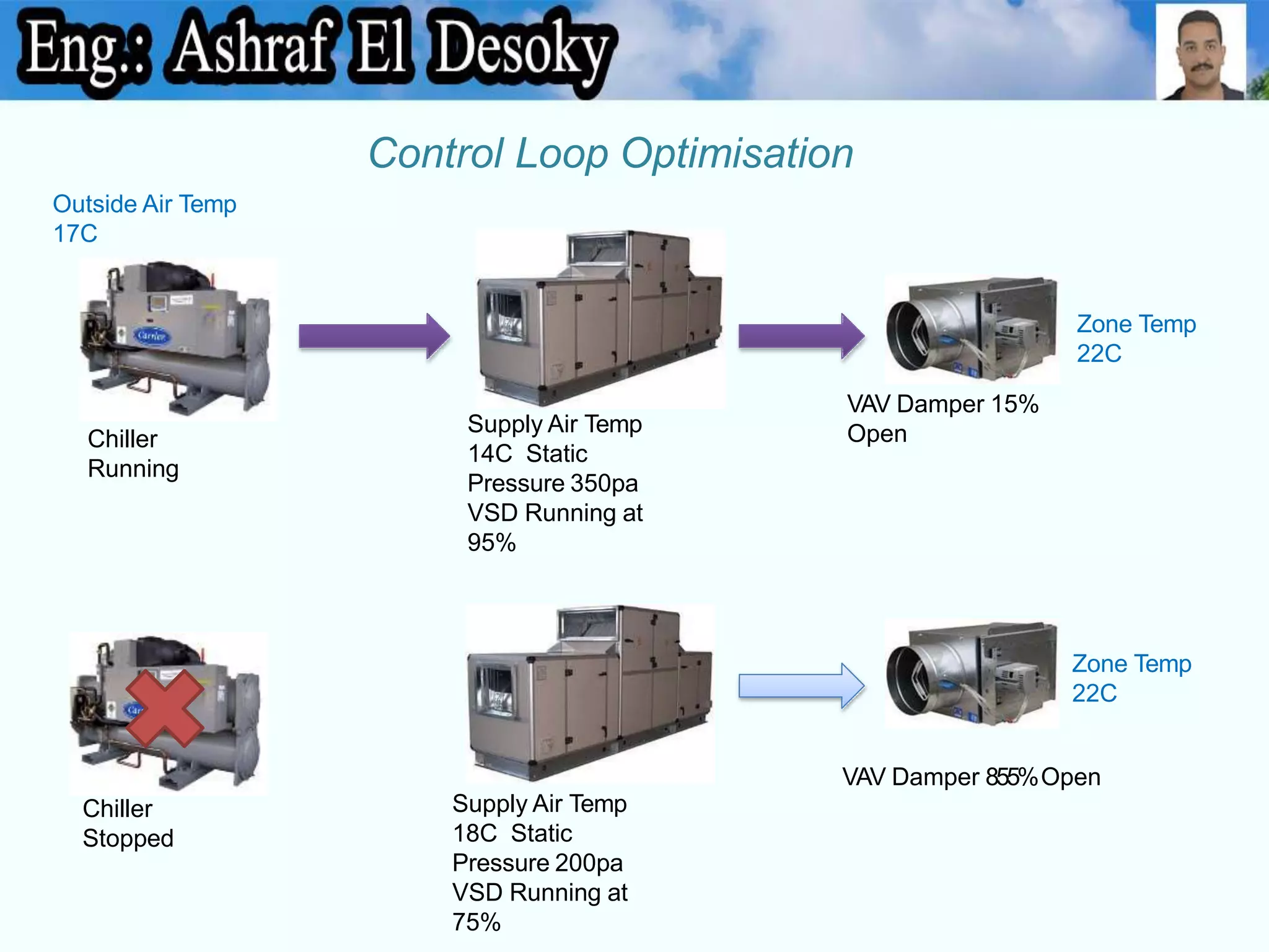 Optimizing Building Performance with Building Management Systems (BMS ...