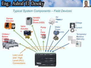Optimizing Building Performance with Building Management Systems (BMS ...