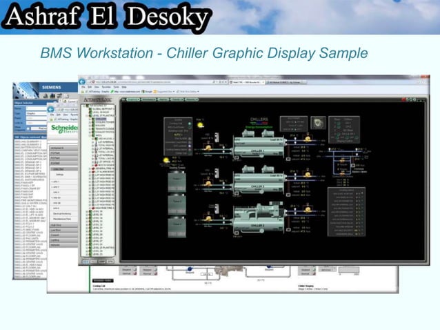 Optimizing Building Performance with Building Management Systems (BMS ...