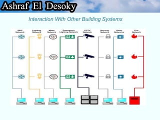 Optimizing Building Performance with Building Management Systems (BMS ...