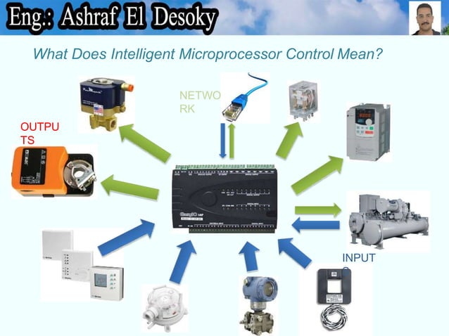 Optimizing Building Performance with Building Management Systems (BMS ...