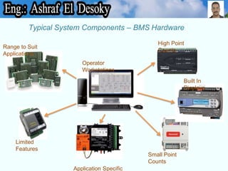 Optimizing Building Performance with Building Management Systems (BMS ...