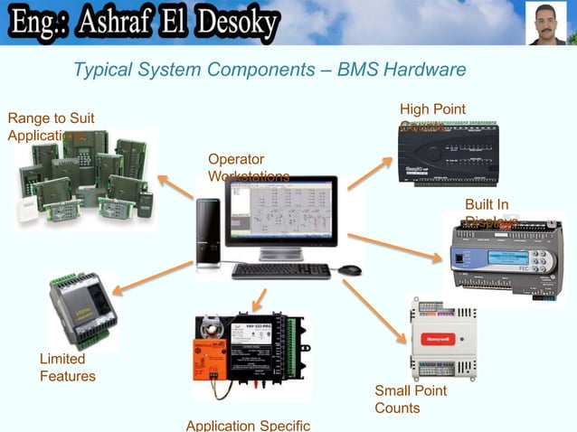 Optimizing Building Performance with Building Management Systems (BMS ...