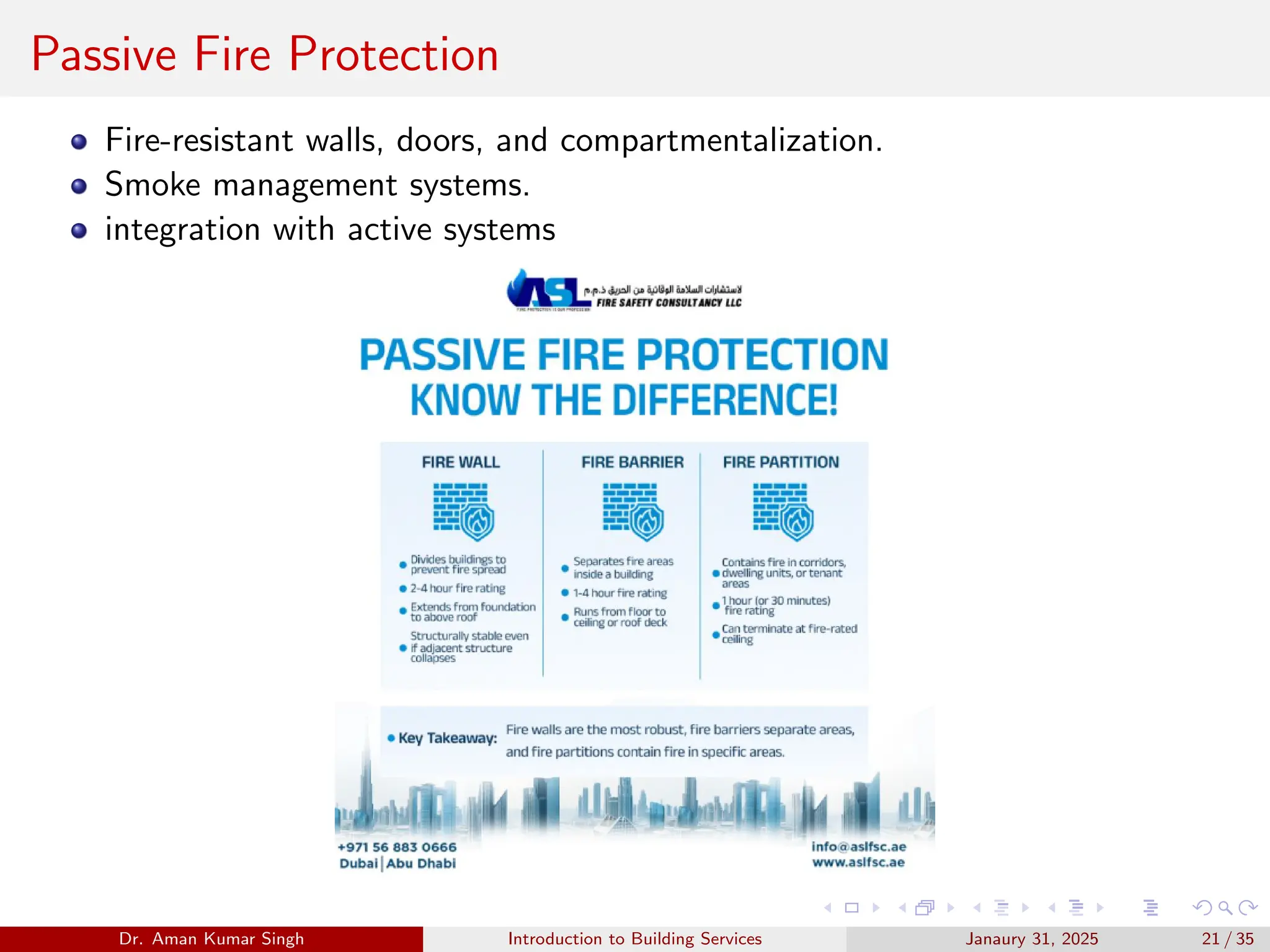 Introduction to Building Services Essential Systems for Modern ...