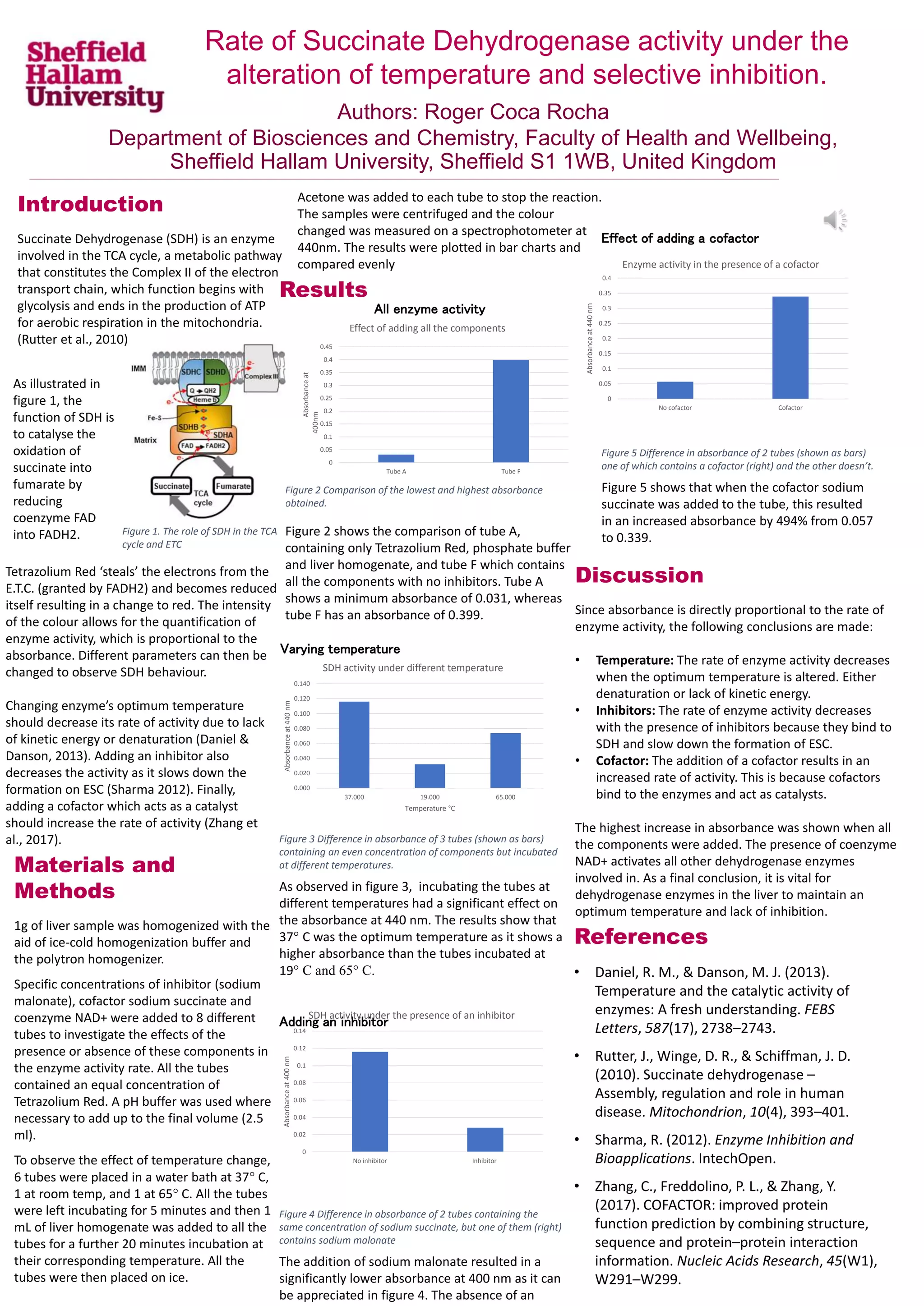 Poster presentation | PPTX