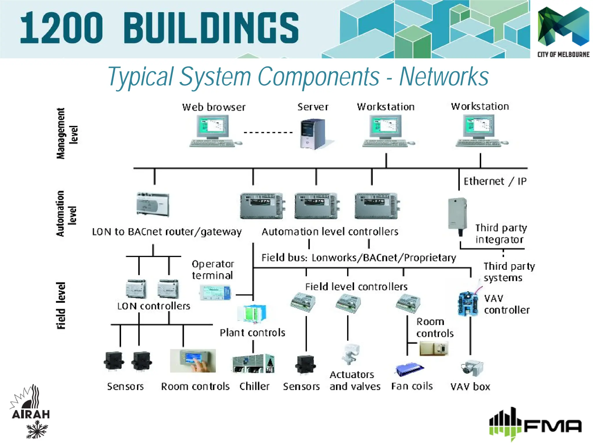 Basic knowledge of Building management system Basics | PDF