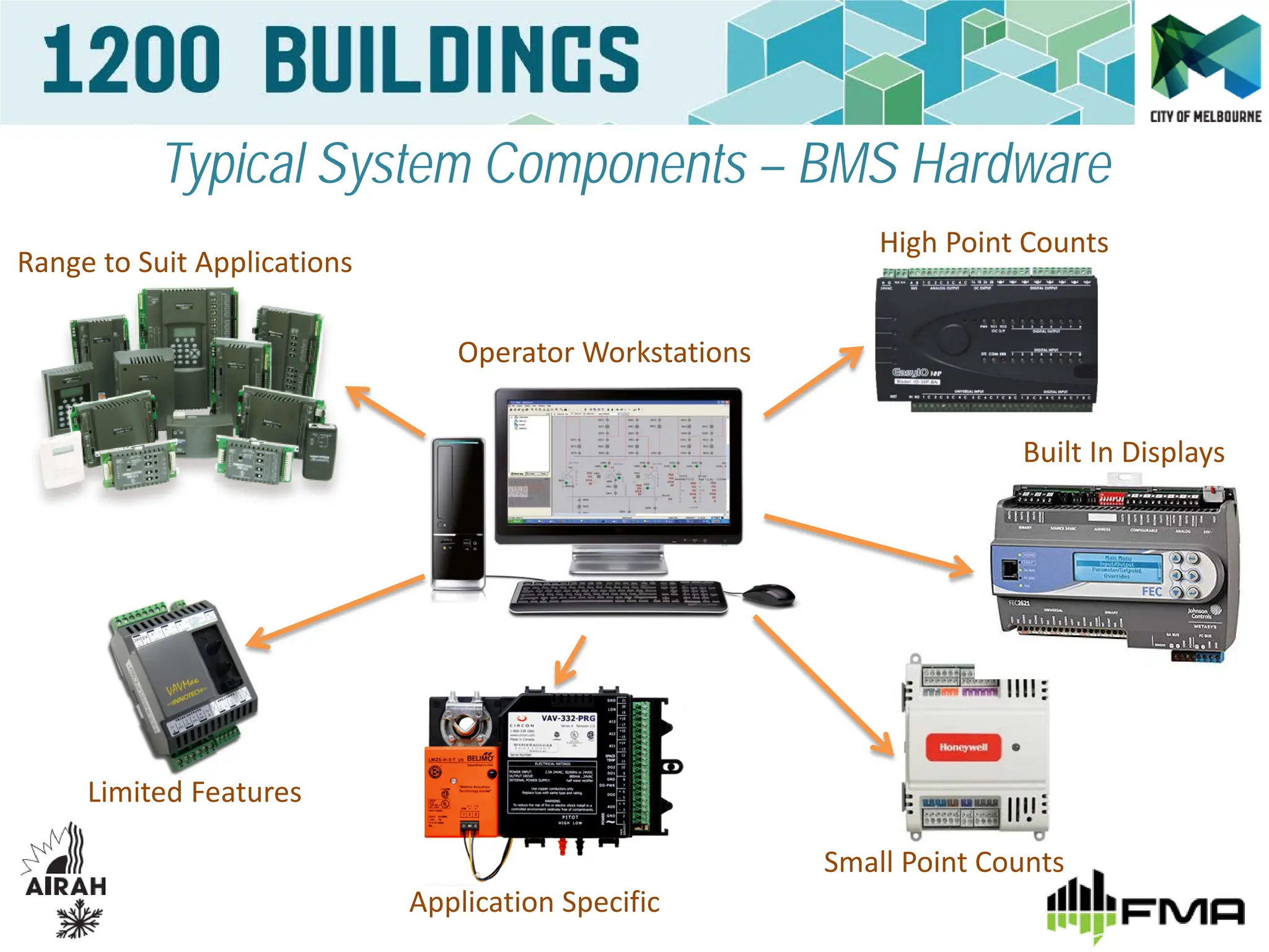 Basic knowledge of Building management system Basics | PDF
