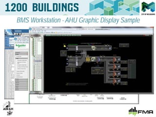 Basic knowledge of Building management system Basics | PDF