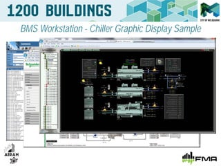 Basic knowledge of Building management system Basics | PDF
