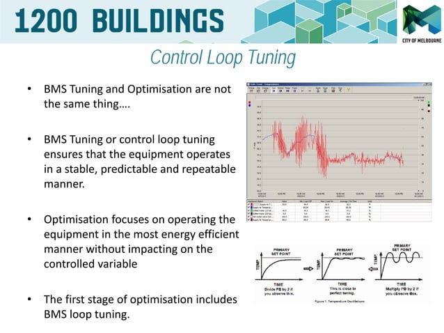 Basic knowledge of Building management system Basics | PDF