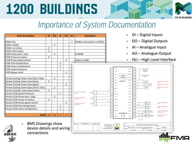 Basic knowledge of Building management system Basics | PDF